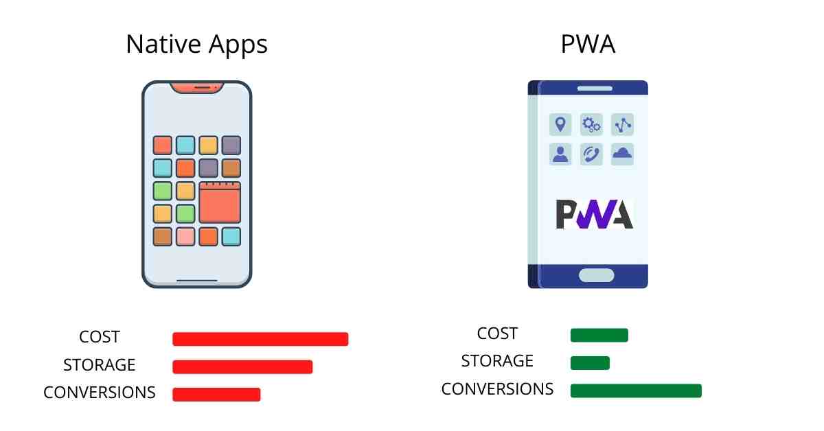 5 Interesting Web Development Trends You Should Adopt in 2022 – Glivers